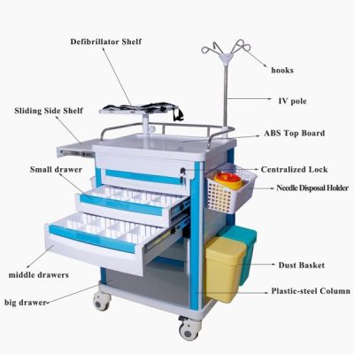 Emergency Trolley - Crash Cart - Riomed Medical Supplies